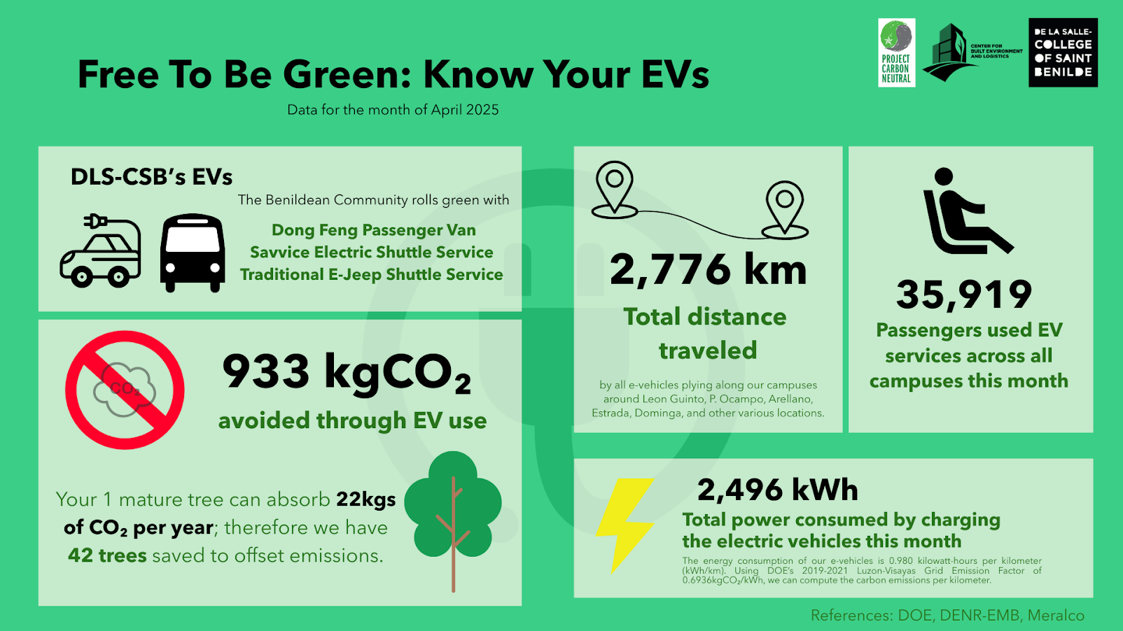 Perspective May 2025 - Benilde